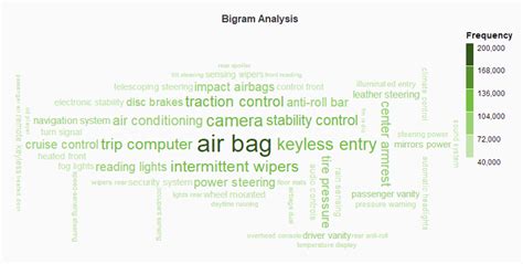 Github Heta Parekhbig Data Analysis Using Hiveql Research And