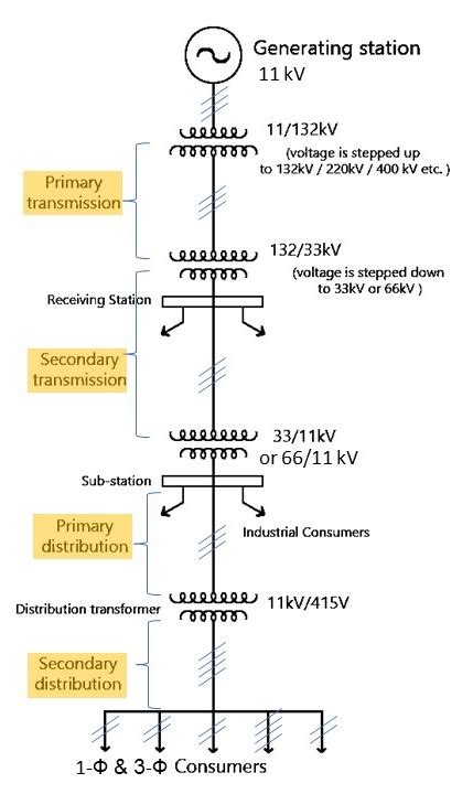 Single Line Diagram Of Power System One Line Diagram