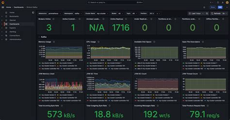 Kafka Simplified With Strimzi Part 5 Extending The Monitoring For