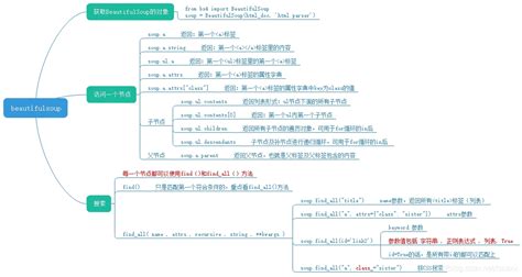 python学习笔记——beautifulsoup4数据提取 爬取天气预报小案例 beautifelsoup天气数据 csdn博客