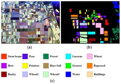 Remote Sensing Special Issue Artificial Intelligence Algorithm For Remote Sensing Imagery