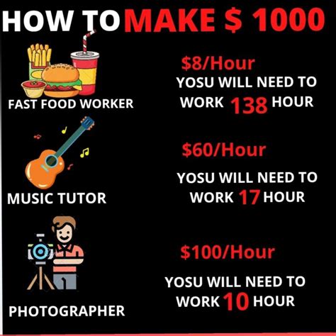 Monish Jain On Linkedin Plan Action Actiontaker Actiontakers