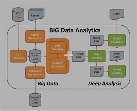 👉 Big Data And Analytics Tutoriales Y Cursos Gratuitos