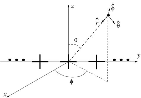 Dual Polarized Array Download Scientific Diagram