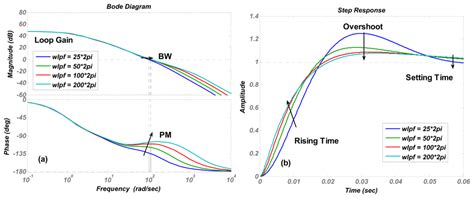 Sensors Special Issue Modeling Testing And Reliability Issues In