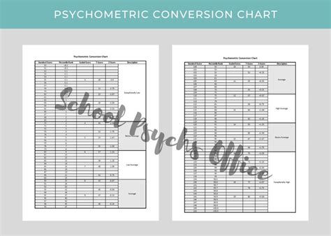 Psychometric Conversion Chart Greyscale School Psychologist Forms Etsy