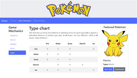 GitHub Dawkey Pokemon Site This Was My University Assignment Where We Were Tasked To Finish