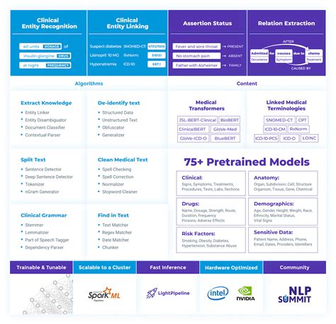 Detect Radiology Related Entities With Spark Nlp John Snow Labs