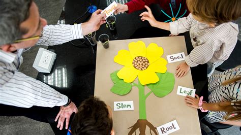 Inquiry Based Learning Edutopia