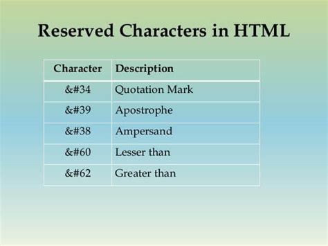 reserved characters