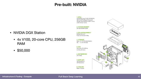 Infrastructure And Tooling Full Stack Deep Learning PPT