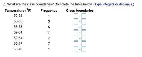 solved frequency use the given frequency distribution to