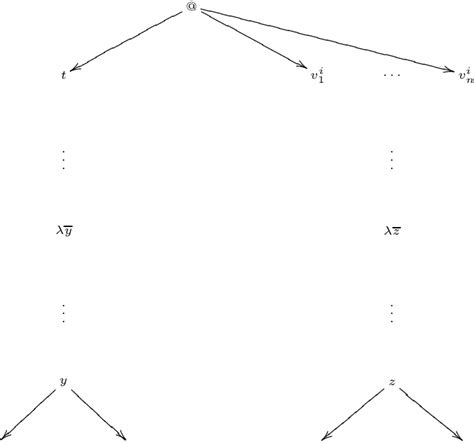 Figure 2 From Model Checking Games For Typed Lambda Calculi Semantic