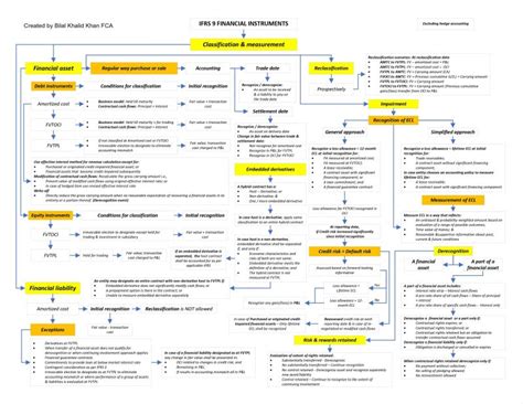 Muzammil Hussain Korai On Linkedin Ca Acca Icai Icap Cpa Icaew