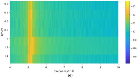Underwater Small Target Detection Method Based On The Short Time Fourier Transform And The