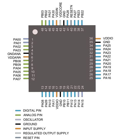A Crypto Fpga Project Using An Arduino — Get Intimate With Cyber 01