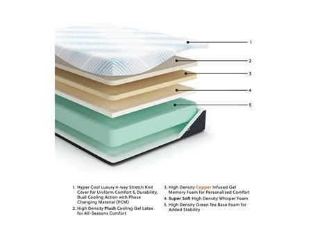 Millennium Luxury Gel Latex And Memory Foam Queen Mattress