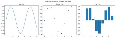 Matplotlib中使用plt subplots和figsize创建自定义大小的子图布局 极客教程