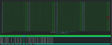 Choosing Between Parallel Slurm And Gnu Parallel Ul Hpc Tutorials
