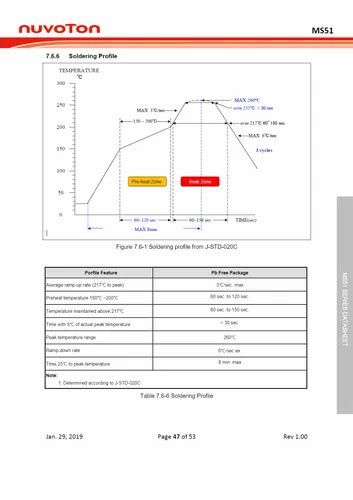 Microchip MS51FB9AE 8 Bit Microcontrollers IC At 19 00 Piece In Mumbai