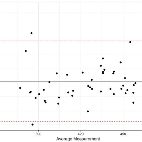 The 12 Lead Corrected Qt Qtc With Accurbeat Qtc Download Scientific Diagram