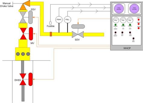 Basics Of Wellhead Control Panel WHCP Inst Tools