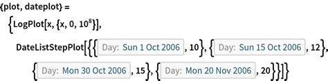 Extractgraphicsprimitives Wolfram Function Repository