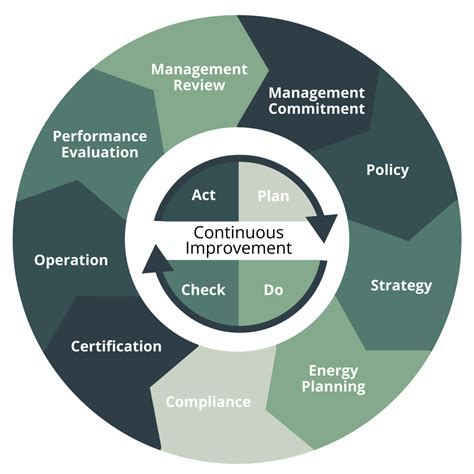 Commercial Energy Management Services Uk Team Energy