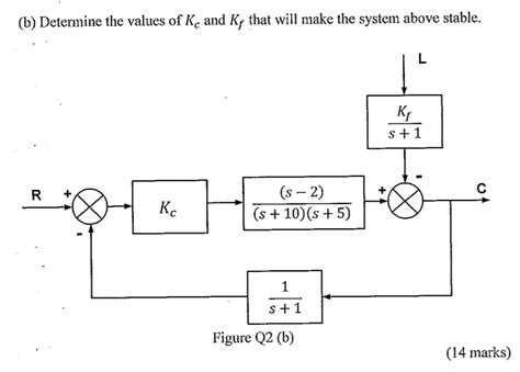 Solved Q2 A Determine The Steady State Value For The