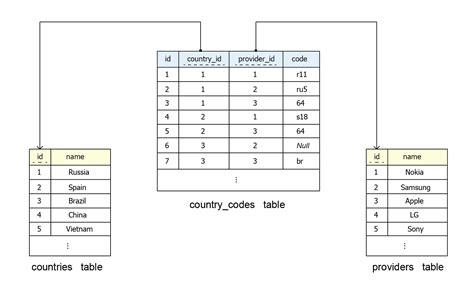 How To Build My Relationships In Laravel Eloquent Stack Overflow