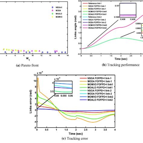 Block Diagram Of Fractional Order Pid Controller Download Scientific Diagram