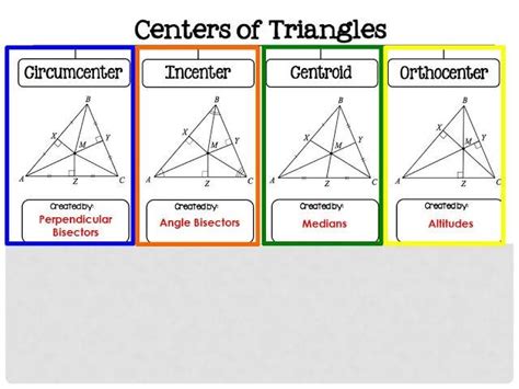 Point Of Concurrency In Triangles