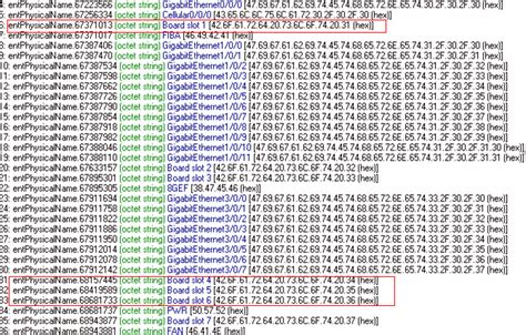 How Do I Obtain The Cpu And Memory Usage Of Each Board Through Snmp