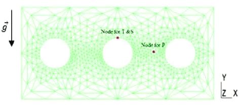 Mesh Generation By Gmsh Download Scientific Diagram