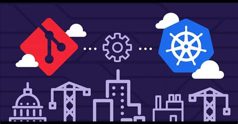Markus Eisele On Linkedin How To Connect Kubernetes Clusters With
