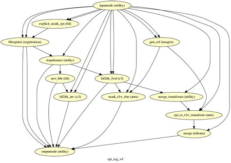 Processing Pipeline Details — Fmriprep Version Documentation
