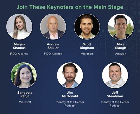 Authenticate2024 Authentication Passkeys Passwordless Fido Alliance