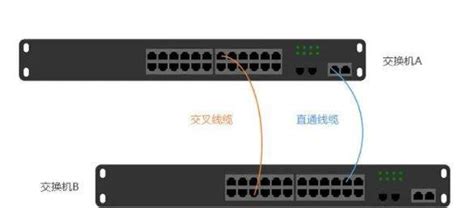 交换机的4种网络结构方式，你掌握几种了？ 土木在线