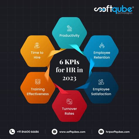 hr softqube technologies on linkedin hrkpis hrmetrics 2023goals peopleanalytics