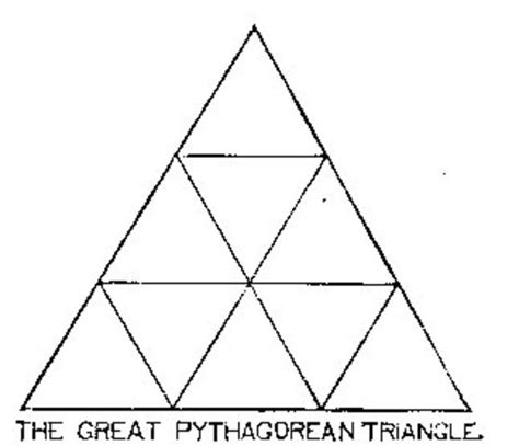 Pythagoras Timeline Timetoast Timelines
