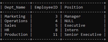 How To Combine Tables Using Join In Sql