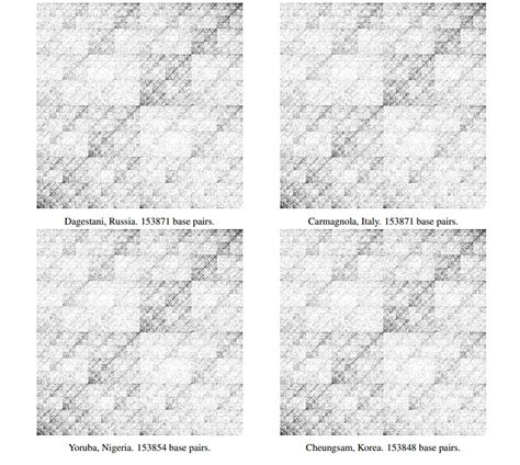 Fractal Approximation Of Chaos Game Representations Using Recurrent Iterated Function Systems