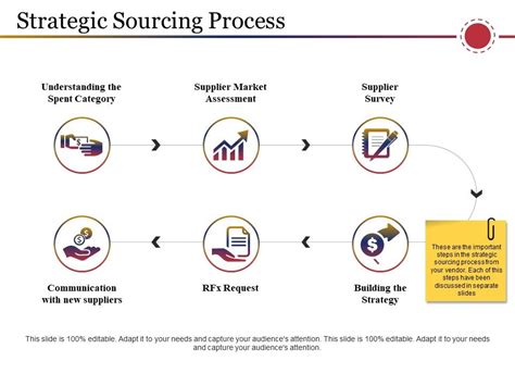 Strategic Sourcing Process Ppt PowerPoint Presentation Infographic Template Example Introduction