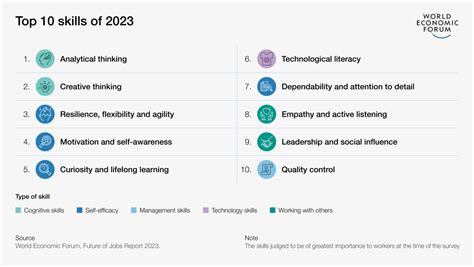 Problem Based Learning Vs Project Based Learning Clickview