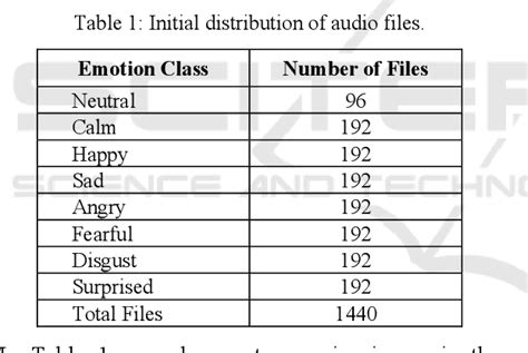 Figure 1 From Speech Emotion Recognition Using Mfcc And Hybrid Neural