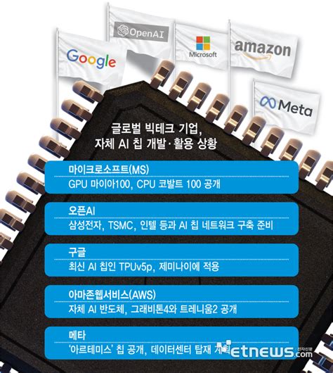 전자신문 글로벌 빅테크 자체 Ai 반도체 개발 경쟁 치열 헤세드온 Hesedon