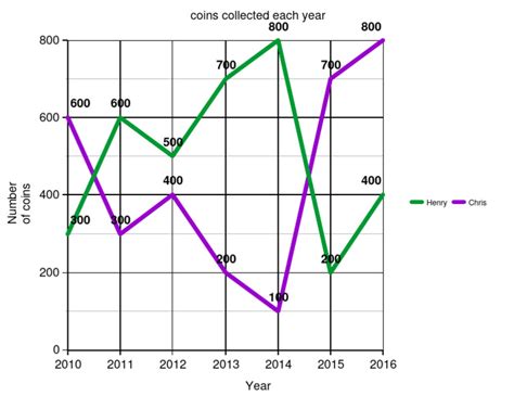 graph 2 pdf
