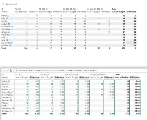 Solved Calculate Difference Between Different Value In Sa Microsoft Fabric Community