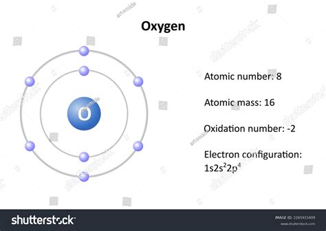 Atomic Structure Of Oxygen