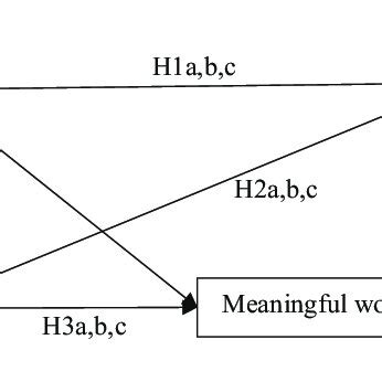 Conceptual Framework Of This Study Download Scientific Diagram